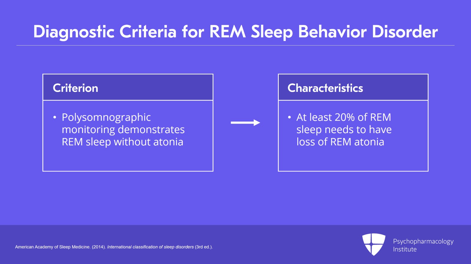 Diagnosing REM Sleep Behavior Disorder | Psychopharmacology Institute